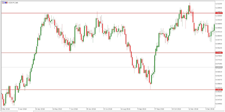 How to Trade Double Top Pattern - QuantStrategy.io - blog