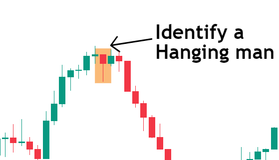 Hanging Man Candlestick Pattern | How to Identify and Trade ...