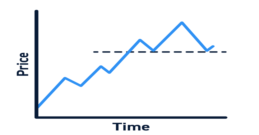 What is a Head and Shoulders Chart Pattern and How to Trade Them ...