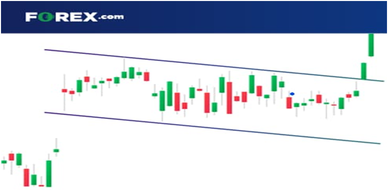 What is Price Action Trading | How do Traders use it? - QuantStrategy.io - blog