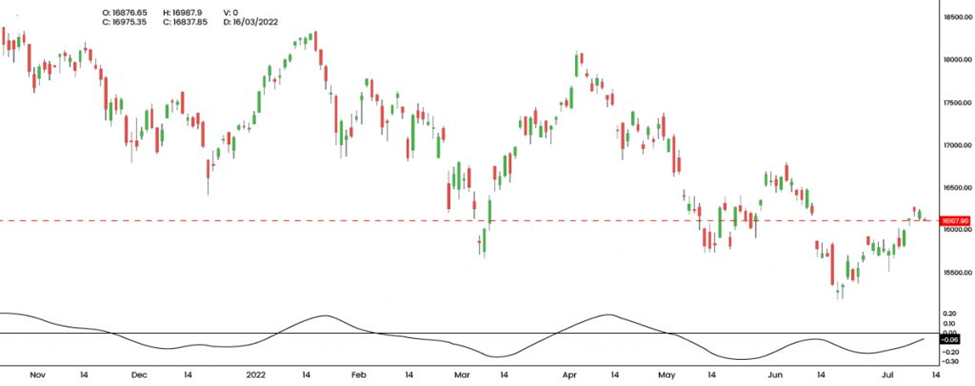 What is Triple Exponential Average? How to Trade with TRIX Indicator ...