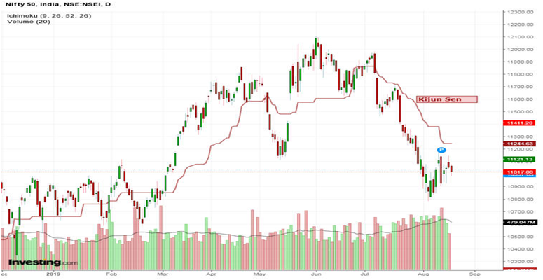 What is the Ichimoku Cloud and how to use it in Trading Strategies ...