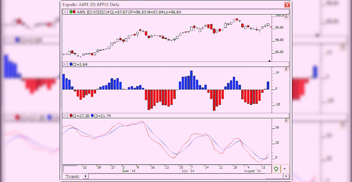 What Is SMI Ergodic Indicator? Understanding SMI Ergodic Indicator - QuantStrategy.io - blog