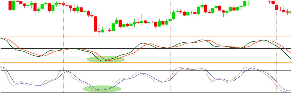 What is RVI? How To Use The Relative Vigor Index Indicator in Trading Strategies - QuantStrategy ...