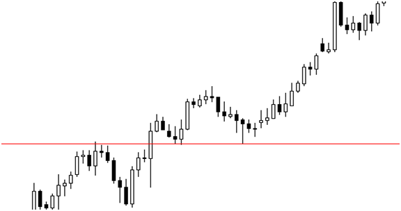 What is Price Action Trading | How do Traders use it? - QuantStrategy ...