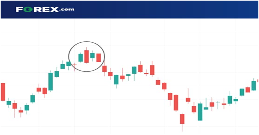 What is Price Action Trading | How do Traders use it? - QuantStrategy.io - blog