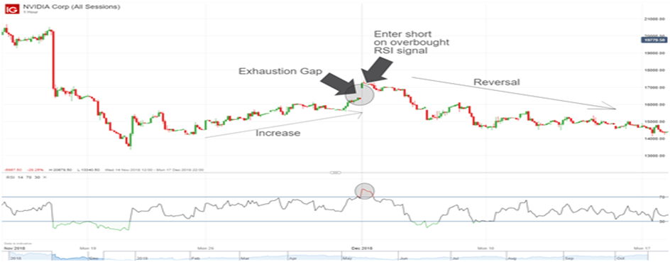 4 Types of Gaps: How to Trade Them? - QuantStrategy.io - blog