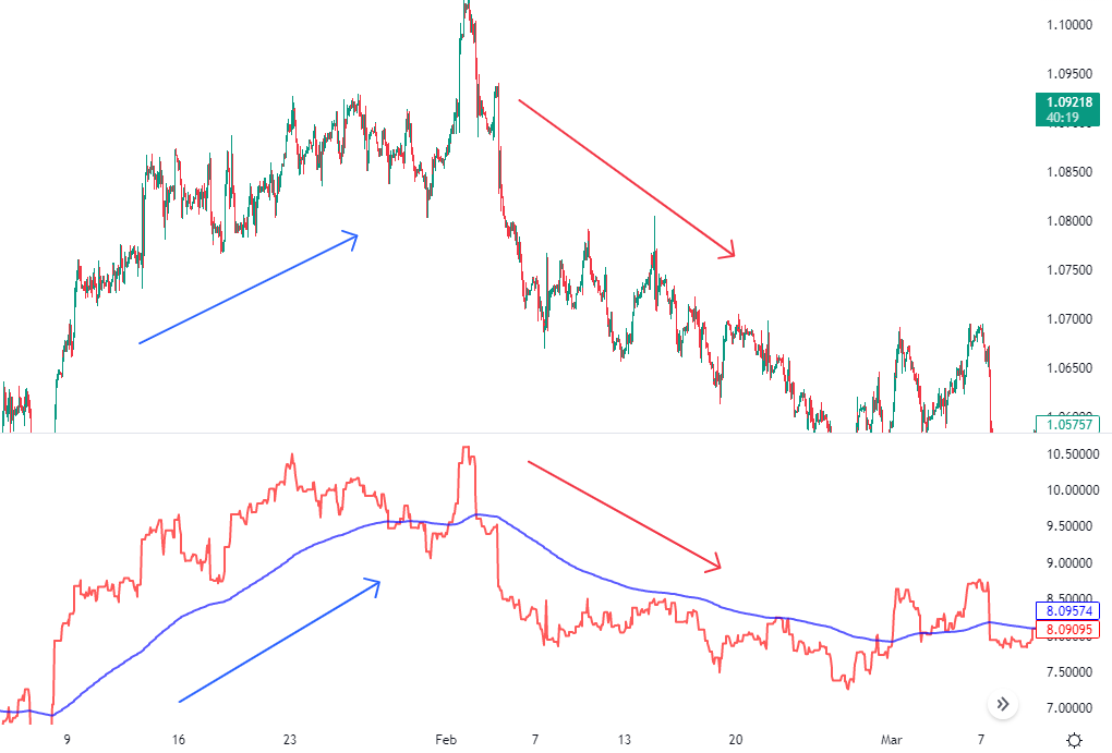 What is PVI? How to Use the Positive Volume Index in Trading ...