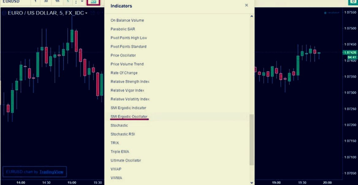 What Is SMI Ergodic Indicator? Understanding SMI Ergodic Indicator - QuantStrategy.io - blog