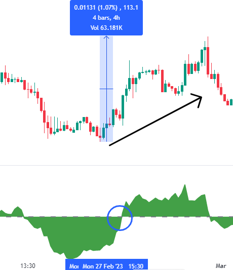 What is CMF? Understanding Chaikin Money Flow Indicator - QuantStrategy ...