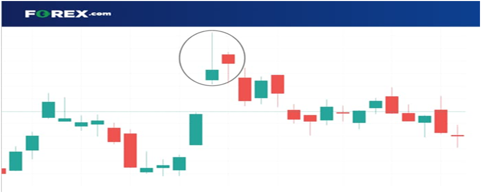 What is Price Action Trading | How do Traders use it? - QuantStrategy.io - blog