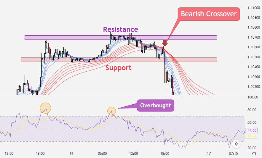 Guppy Multiple Moving Average – How to Use in Trading - QuantStrategy.io - blog