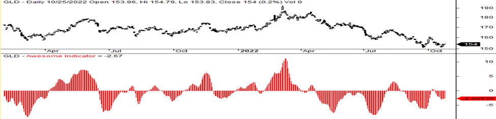 What is an Awesome Oscillator? How to use in Trading - QuantStrategy.io ...