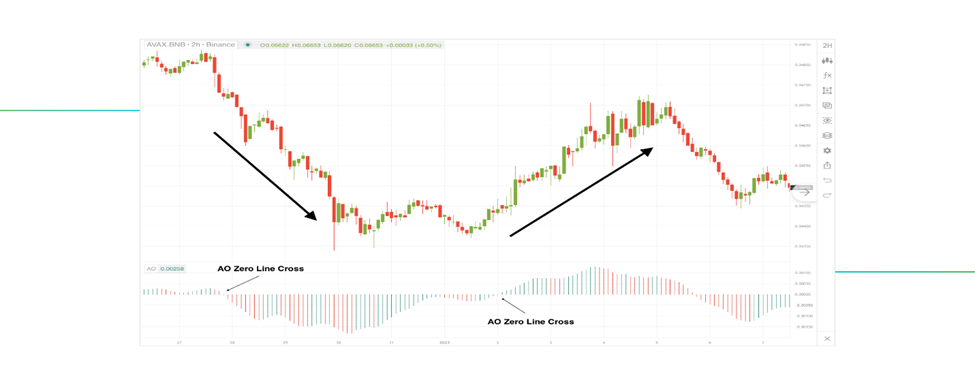 What is an Awesome Oscillator? How to use in Trading - QuantStrategy.io ...