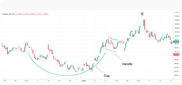 How to Trade the Rounding Bottom Chart Pattern - QuantStrategy.io - blog