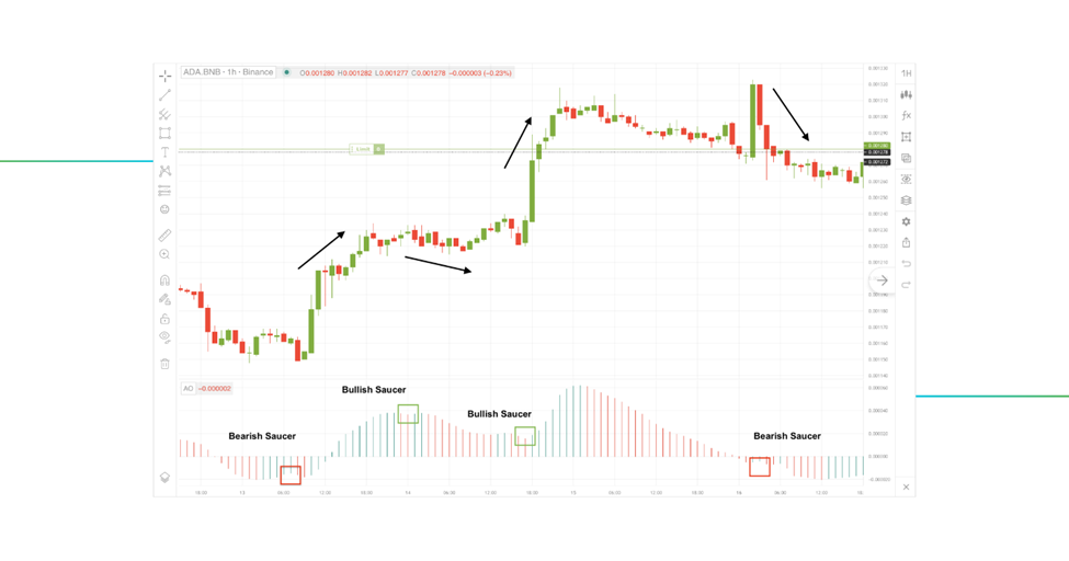 What is an Awesome Oscillator? How to use in Trading - QuantStrategy.io - blog