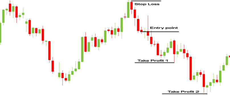 Understanding the Three Black Crows Candlestick Pattern for Successful ...