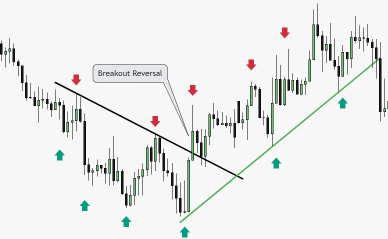 What are Reversals: How to Use Them in Trading Strategies - QuantStrategy.io - blog