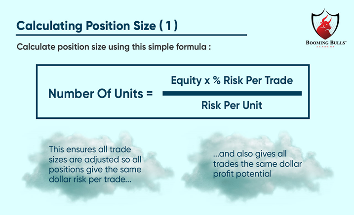 The Importance of Risk Management for Trading Success - QuantStrategy ...