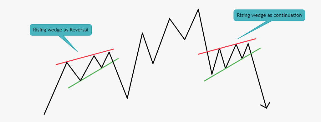 The Rising Wedge Pattern: Trading Strategies for Success ...