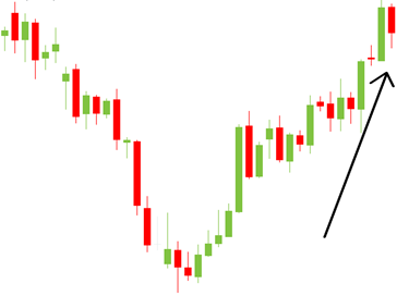 Understanding the Three Black Crows Candlestick Pattern for Successful ...