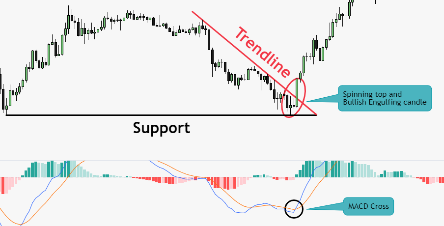 How To Trade Spinning Top Candlestick Pattern - QuantStrategy.io - blog