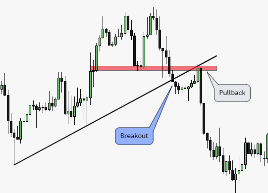 What are Reversals: How to Use Them in Trading Strategies ...