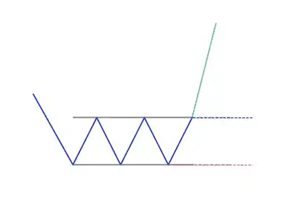 The Triple Bottom Pattern: A Reliable Chart Pattern for Trading Success ...
