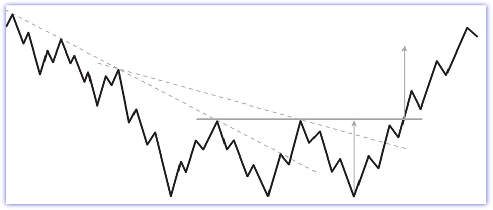 The Triple Bottom Pattern: A Reliable Chart Pattern for Trading Success ...