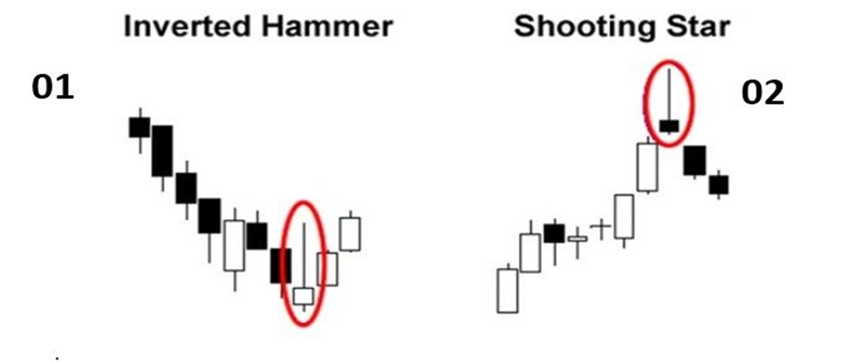 How to Trade Shooting Star Candlestick Pattern for Success ...