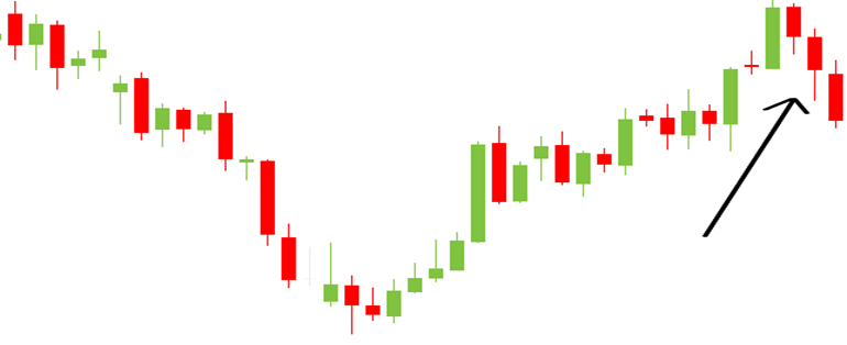 Understanding the Three Black Crows Candlestick Pattern for Successful ...