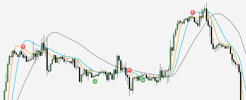 What is the Zero-Lag Exponential Moving Average (ZLEMA): How to Trade ...
