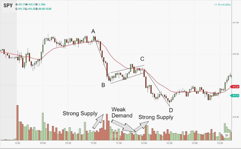 How to Trade ABCD Chart Pattern - QuantStrategy.io - blog