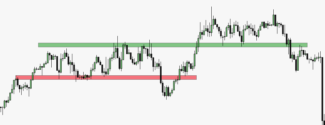 What are Reversals: How to Use Them in Trading Strategies ...