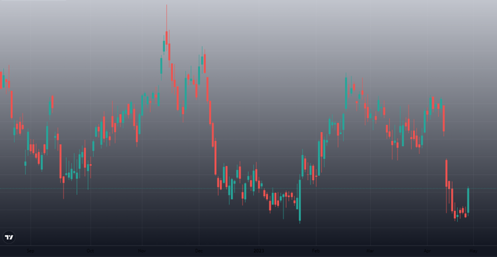 Heikin Ashi Trading Strategy: A Powerful Tool for Trader - QuantStrategy.io - blog