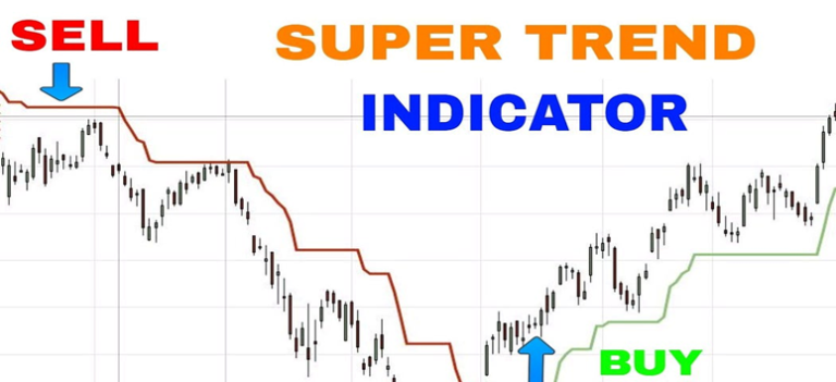 Unlock the Potential of Supertrend Indicator for Consistent Gains ...