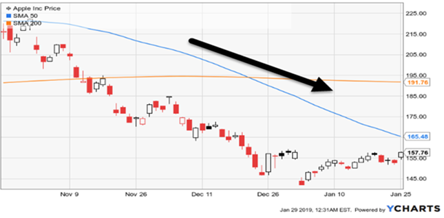 The Trend Analysis: Techniques and Tools - QuantStrategy.io - blog