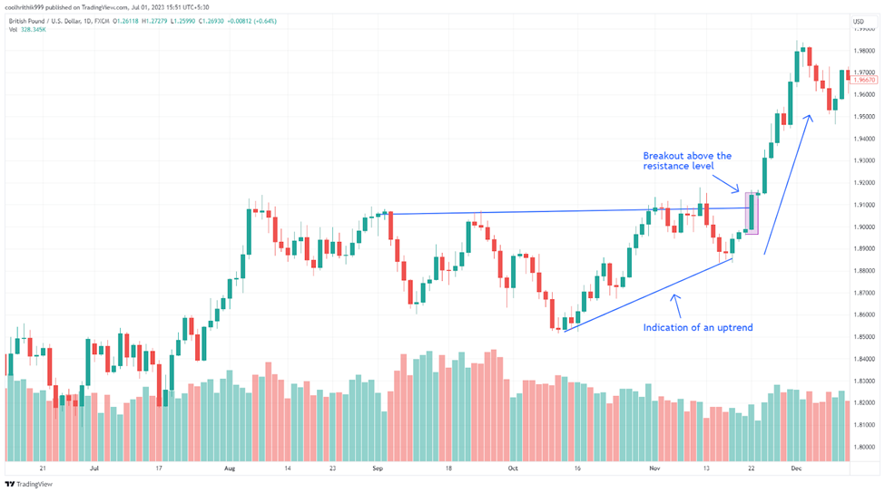 Top Trend Following Strategies and Indicators - QuantStrategy.io - blog