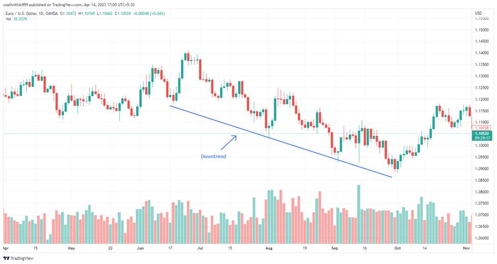 Top Trend Following Strategies and Indicators - QuantStrategy.io - blog