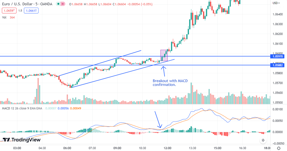 Top Trend Following Strategies and Indicators - QuantStrategy.io - blog