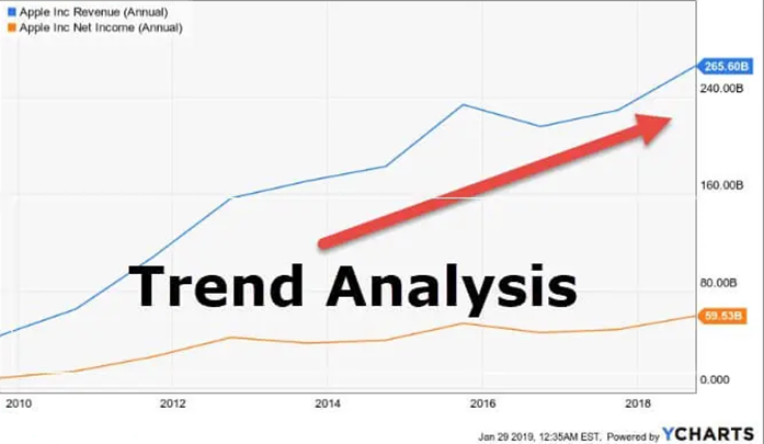 The Trend Analysis: Techniques and Tools - QuantStrategy.io - blog