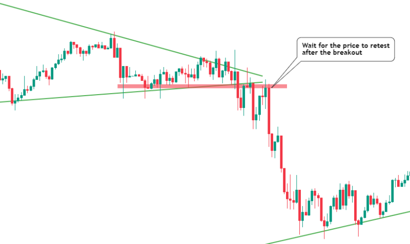 Mastering Breakout Trading: Key Techniques for Success - Learn Quant ...