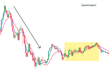 Double Exponential Moving Average (DEMA) usage secrets - Learn Quant ...