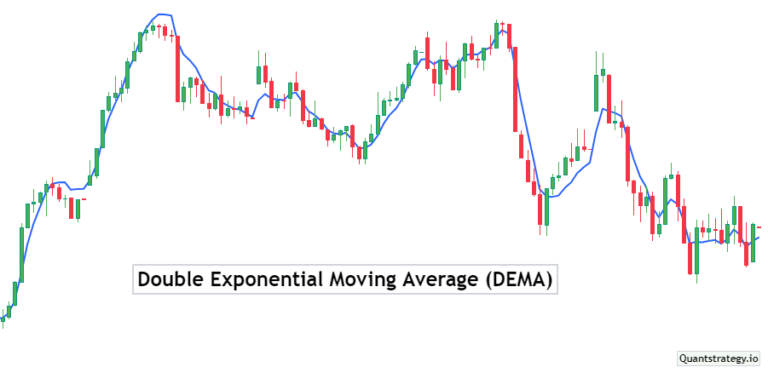 Double Exponential Moving Average (DEMA): How to Use in Trading - Learn Quant Trading ...