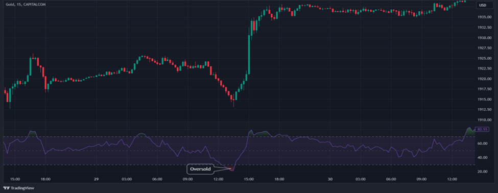 What is the Williams Fractal Indicator? How to Use in Trading ...