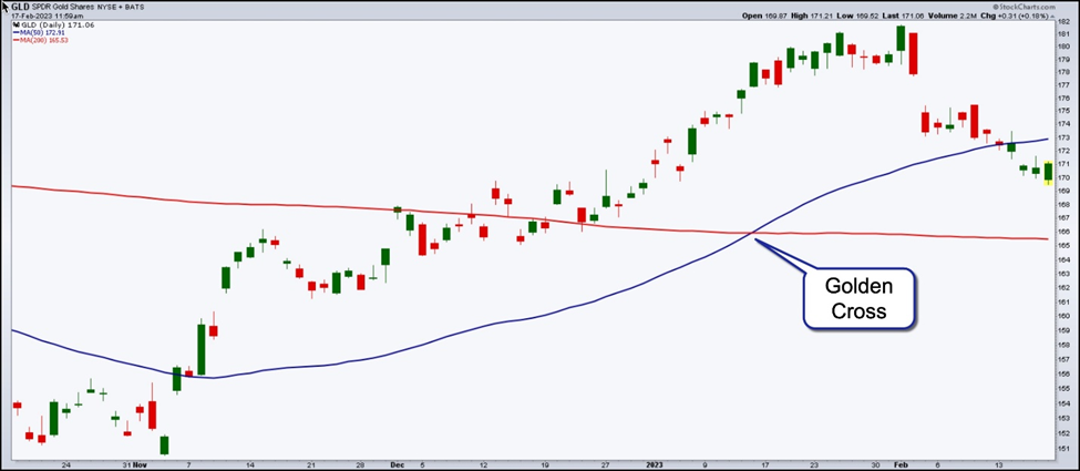 What is a Golden Crossover? The Best Strategies to Trade it ...