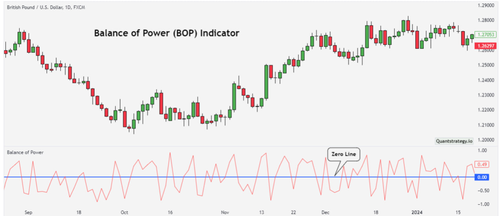 Balance of Power: Trading Strategies - Learn Quant Trading ...