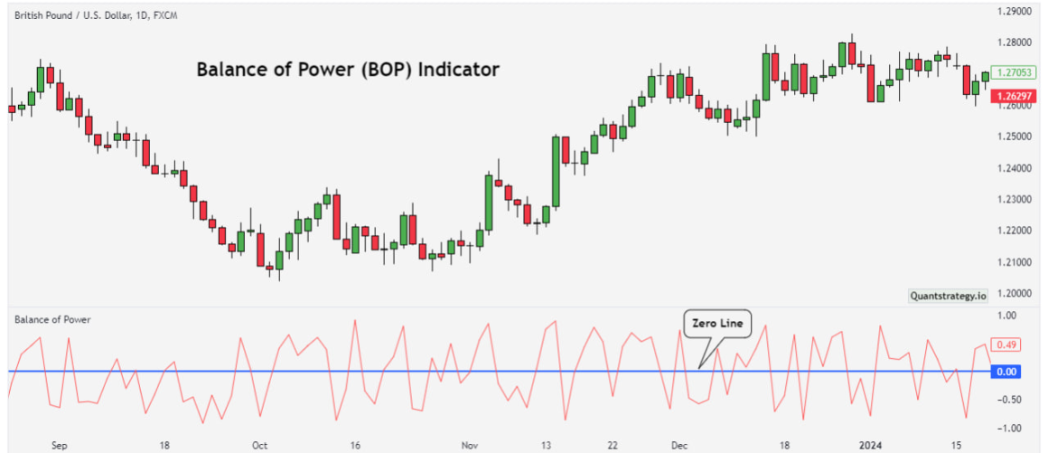 Balance of Power: Trading Strategies - Learn Quant Trading ...