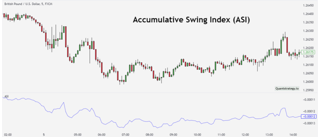Accumulative Swing Index: How To Trade - Learn Quant Trading ...