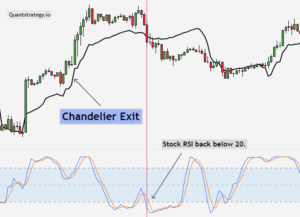 Chandelier Exit Strategy: How to Secure Profits and Limit Losses ...